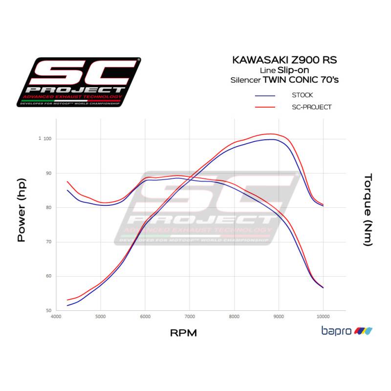 Silencieux Kawasaki Z900RS - SC Project K29-D39A70S