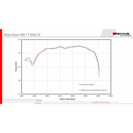 Silencieux Moto-Guzzi V85TT - Remus 0564582 455519 Black Hawk Inox
