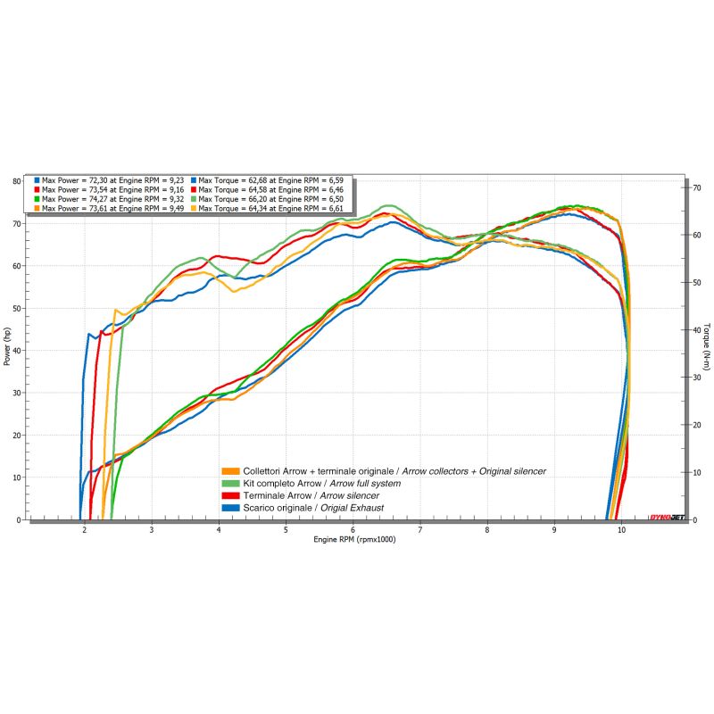 Silencieux Aprilia Tuareg 660 - Indy Race EVO Arrow 72646PO